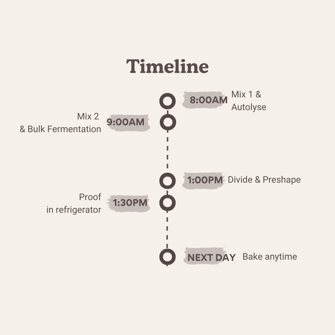 Easy Sourdough Bread Recipe - That Bread Lady